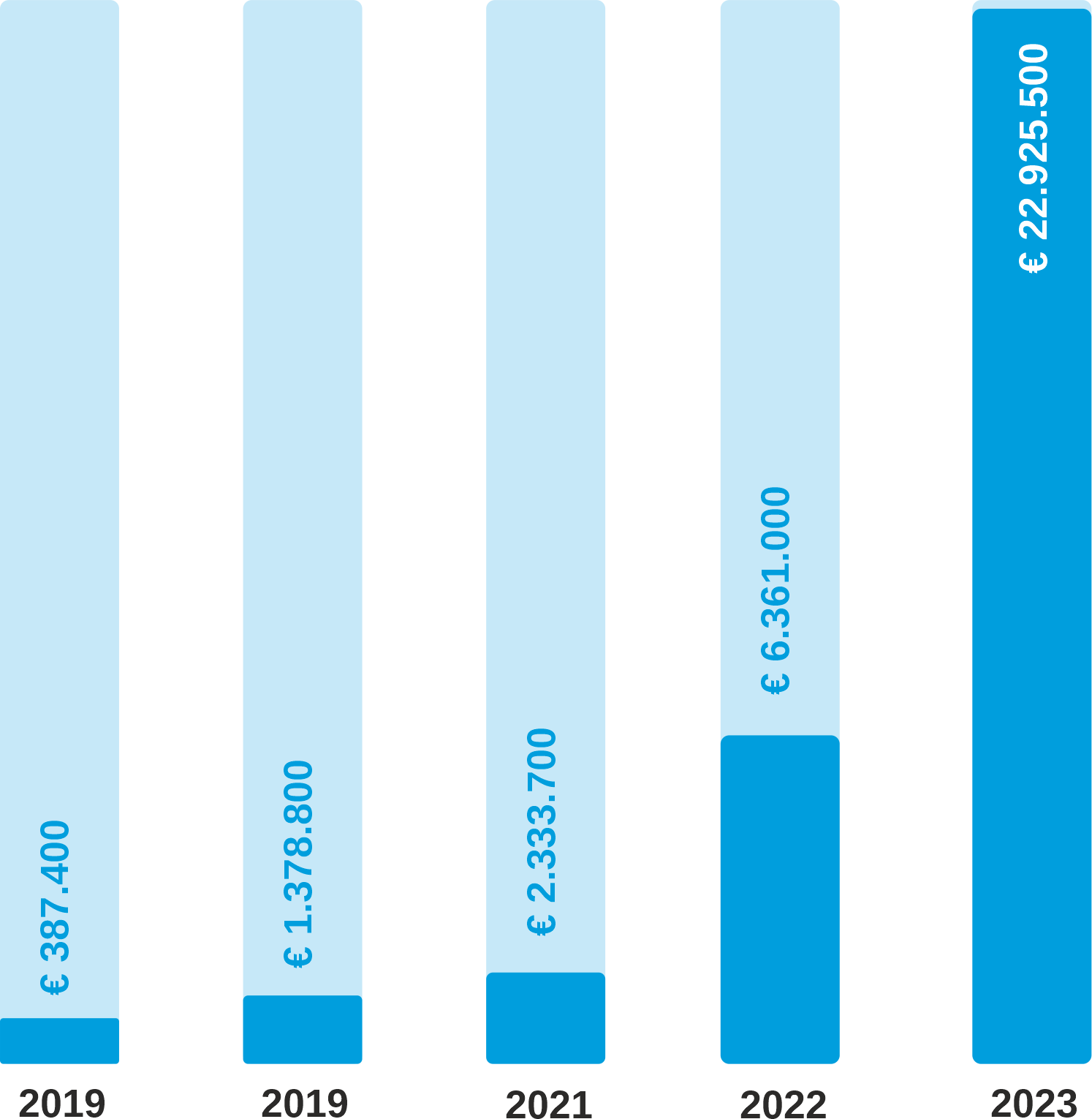Work Supply - Growth and Internacional presence - Work Supply